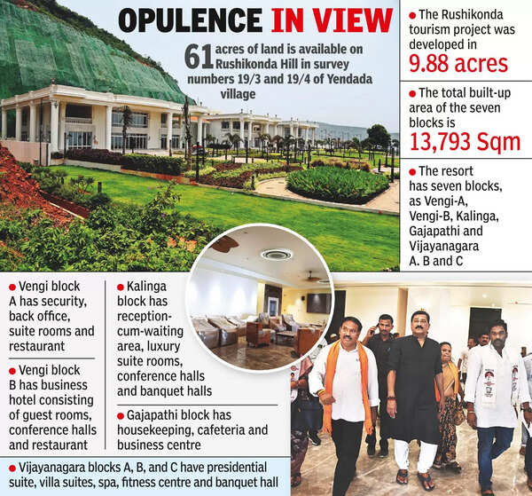 Jagan Govt: Government Considers Utilization of Rushikonda Project | Visakhapatnam News - Times ...