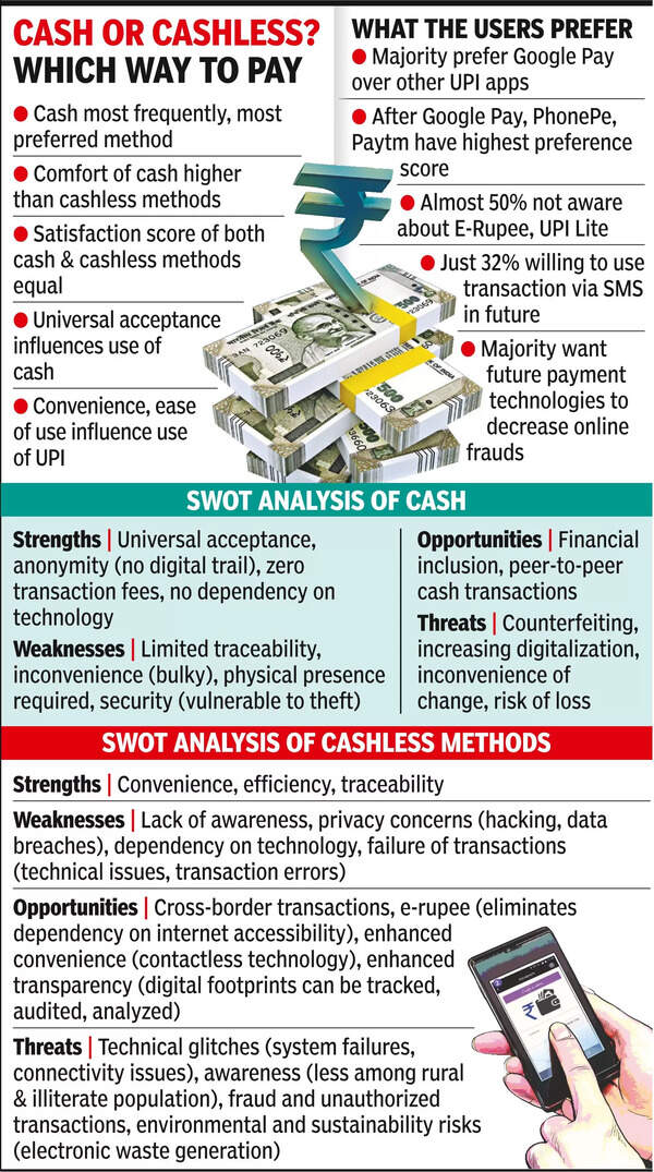 Cashless Payment Methods: Study: In UPI era, women still prefer cash ...