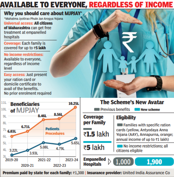 Maha’S Health Scheme: Maharashtra's Health Scheme Launching in July ...