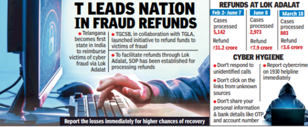 Cyber Fraud Victims: Golden hour response helps 4k cyber fraud victims ...