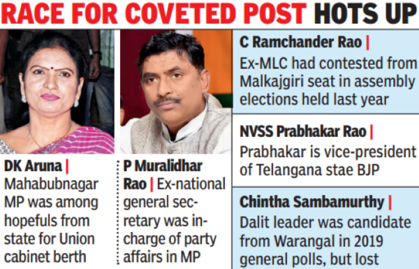 Telangana BJP: 5 leaders, besides Eatala, eye T’gana BJP chief post | Hyderabad News - The Times ...