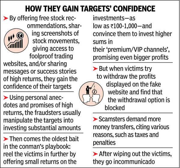 Online Scam: 70-year-old loses 2 crore in WhatsApp stock trade group ...