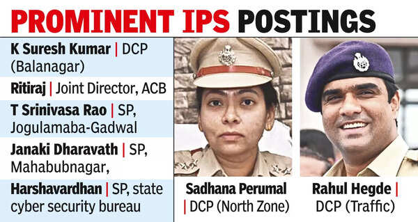 Telangana Government: 22 SP-rank officers transferred | Hyderabad News ...
