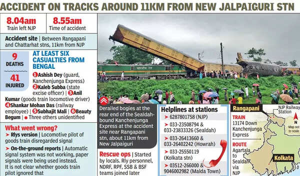 Kanchanjunga Express Accident : Injured assistant loco pilot may shed ...