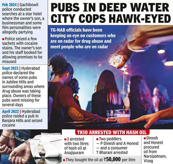 Drug Abuse: TG-NAB to Name Pubs Allowing Drug Abuse on Premises ...