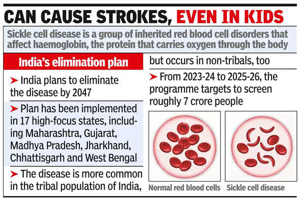 Sickle Cell Disease: Maharashtra Detects 16,400 Sickle Cell Cases Due ...