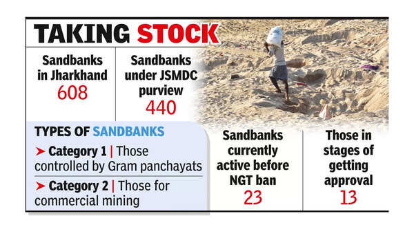 Sand Shortage: Builders grapple with skyrocketing sand prices amid ...