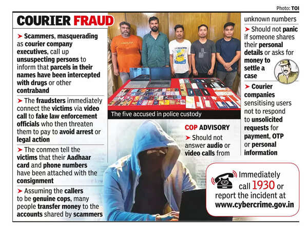 Fake Courier Scam: 5 held for duping man of 30L in Taiwan fake parcel ...