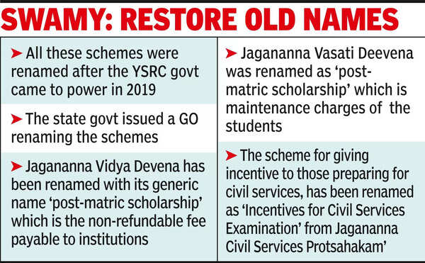 Government deletes names of Y S Rajasekhar Reddy, Jagan Mohan Reddy ...