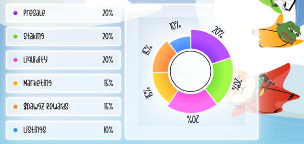 Base Dawgz price prediction: Is this the next big multichain crypto ...