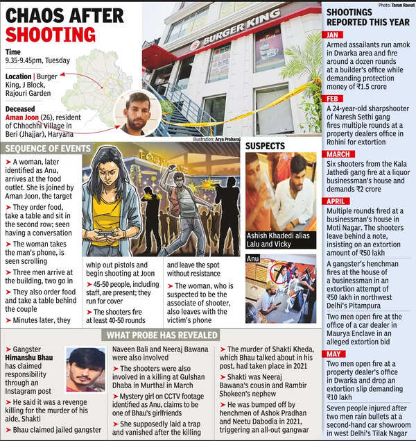 Shooting: Panic On Menu: Bullets Rain Thick And Fast At Food Joint ...