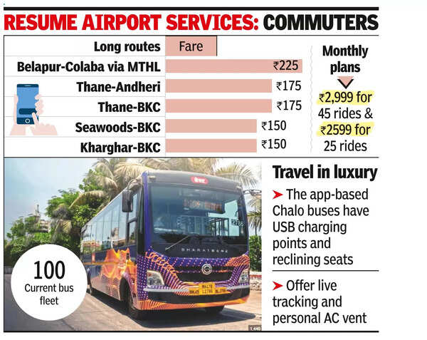 Chalo Bus Services: Chalo bus fleet to increase by 44% in Mumbai, daily ...