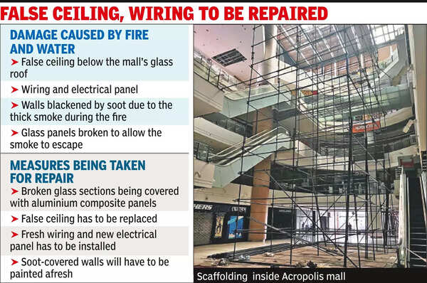 Acropolis Mall: Acropolis fire damage: Repairs on but lack of power ...