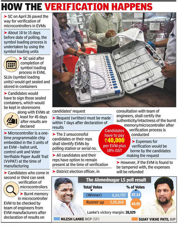 EVM: Verification of EVM Microcontroller by Team of Engineers from EVM ...