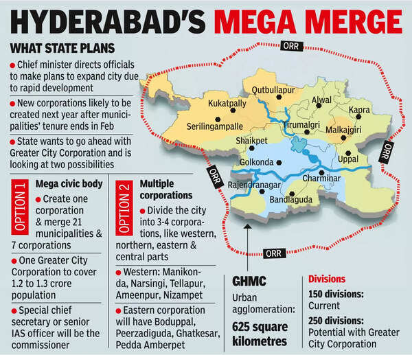Greater City Corporation: The great expansion: Mega civic corp or ...