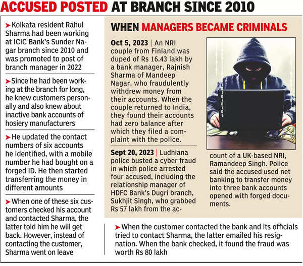 Bank Fraud: Bank Manager Embezzles Rs 80 Lakh, Sends Resignation via ...
