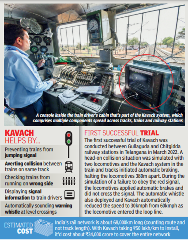 Why is it taking time to install Kavach across India? - Punjab Narrative