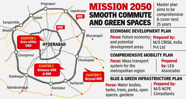 Hyderabad Metropolitan Region: Hyderabad Metropolitan Region 2050 Master Plan Initiatives ...
