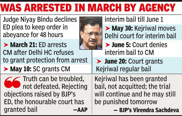 Delhi CM Arvind Kejriwal gets bail in excise case, ED to move HC today | Delhi News - Times of India