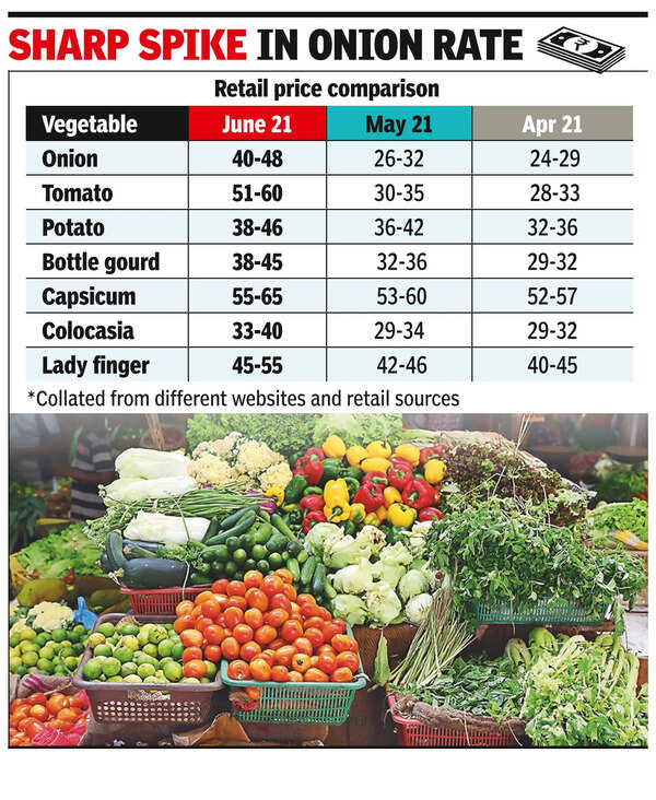 Vegetable Supply: Heat Impacts Veggie Supply, Prices Surge | Delhi News ...