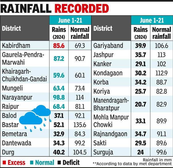 Rainfall: Rainfall brings respite from scorcher, temp goes down ...