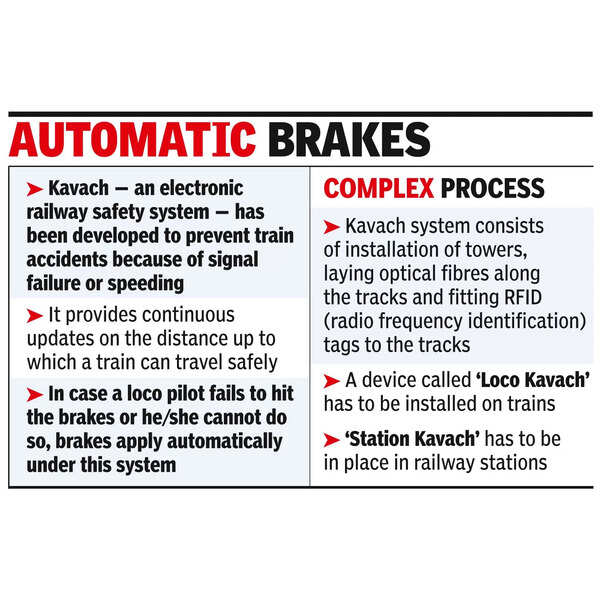 Kavach System: CR's first Kavach system on Mumbai-Howrah route | Pune ...