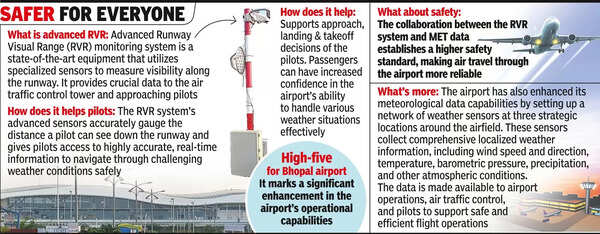 Raja Bhoj Airport: Visual range sensors installed at Raja Bhoj airport ...