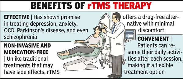 RTMS Therapy: Advanced rTMS Therapy Now Offered At City Hosp | Nagpur ...