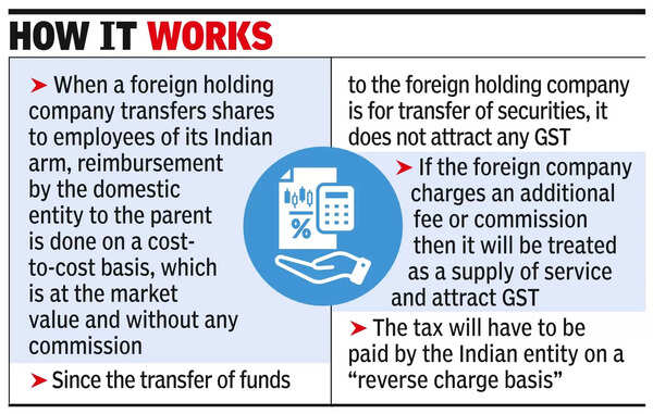 GST Waiver ESOPs: GST waiver on ESOPs spells relief for companies like Microsoft, Google ...