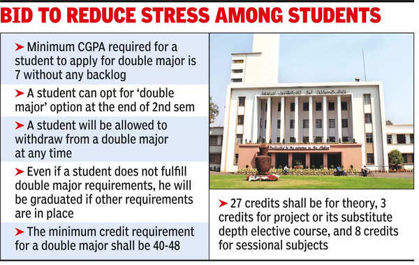 IIT-Kharagpur: IIT-Kgp sets criteria for ‘double major’ option ...