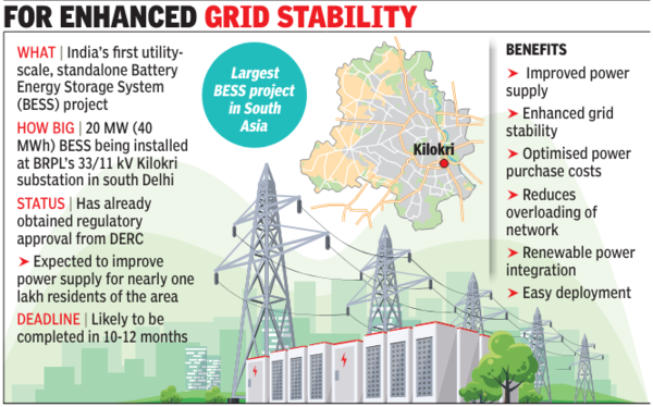 BESS: New Plan To Light Up Homes In Darkest Hours | Delhi News - Times ...