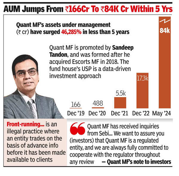Sebi: Sebi probes Quant MF over front-running by employees | Mumbai ...