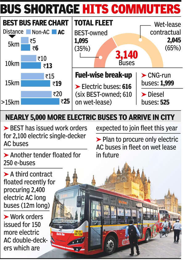 BEST Bus Fleet: Experts Demand No Fare Hike Until 500 New BEST Buses ...