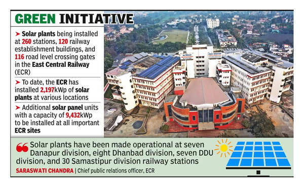Solar Energy: Railways’ solar transition for zero carbon mission ...