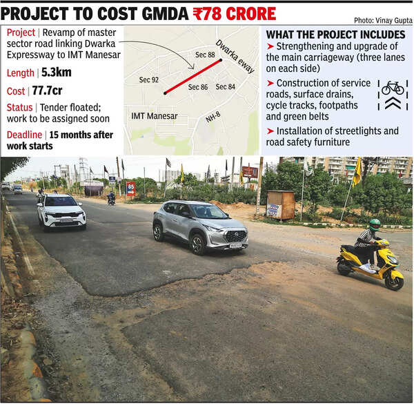 Dwarka Expressway: Makeover for key stretch linking Dwarka Expressway ...
