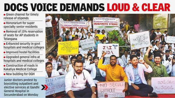 Junior Doctors Strike: Junior Doctors Strike Over Delay in Pay Impacts ...