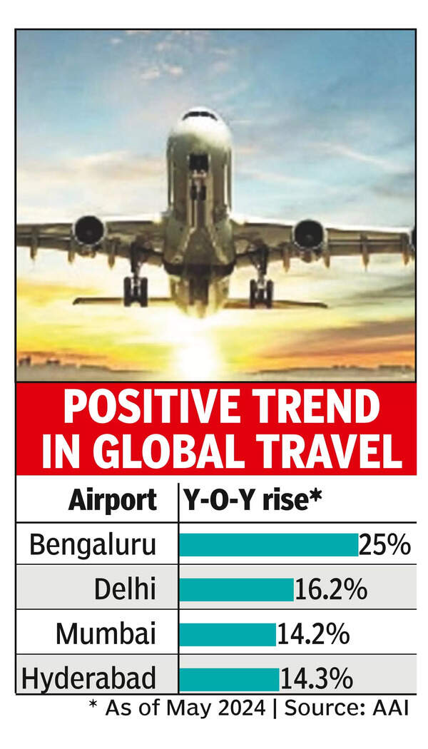 Kempegowda International Airport: Kempegowda International Airport Sees ...