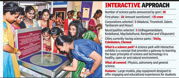 Science Park: Madurai and Tirunelveli to get Science Parks | Madurai ...