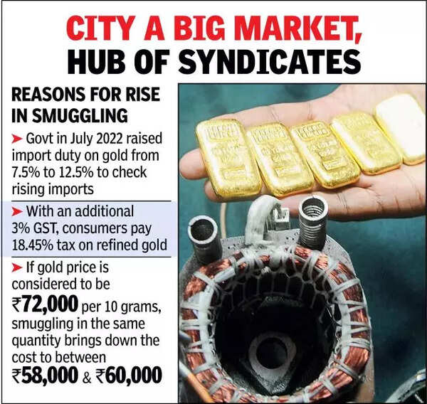 Gold Smugglers: Over 50% of gold smugglers evade detection at airport ...