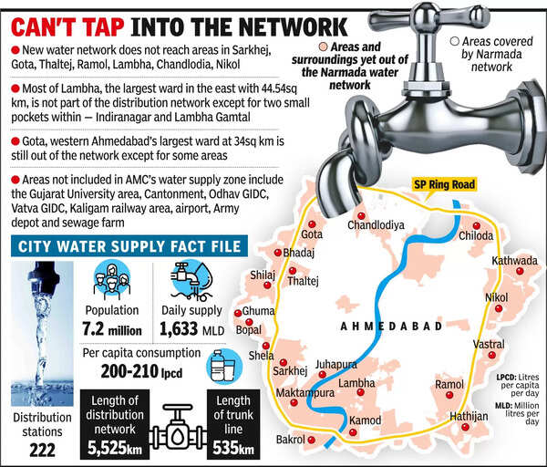 Water Supply: 15% of city lacks access to water network in AMC zones ...