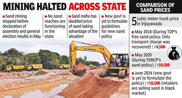 Construction Sector: Severe Sand Shortage Grips Construction Sector in ...