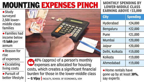 Consumer Spending: Lower-middle class spending trends in Hyderabad ...