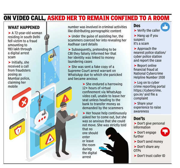 Fake cops dupe elderly Delhi woman of Rs 83 lakh | Delhi News - Times ...