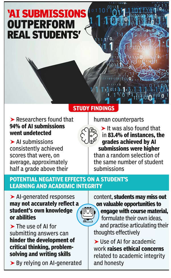 AI Risks In Education: AI Risks in Education System: Study Reveals ...