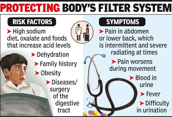 Kidney Stones: Water TDS Levels and Risk of Kidney Stones in Paediatric ...