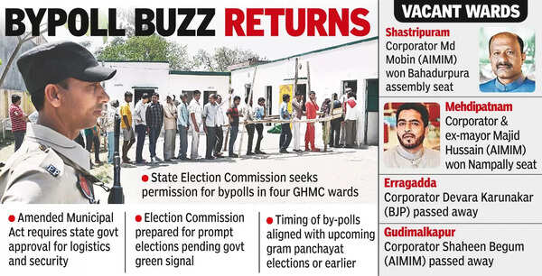 GHMC Wards: Four GHMC wards vacant, election heat to continue ... GHMC Wards: Four GHMC wards vacant, election heat to continue ...