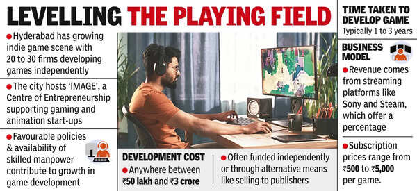 Indie Game Developers: Hyderabad Emerging as India's Hub for Indie Game Developers | Hyderabad ...
