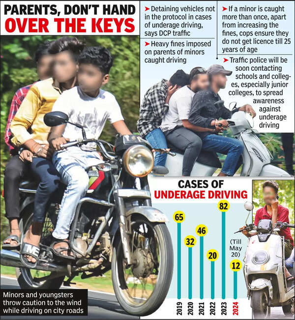 Minors Caught Driving: 49 Minors Caught Driving Annually for 6 Years ...