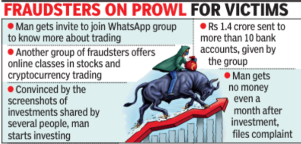 Online Trading Classes: 70-year-old Man Loses Rs 1.4 Crore in Online ...