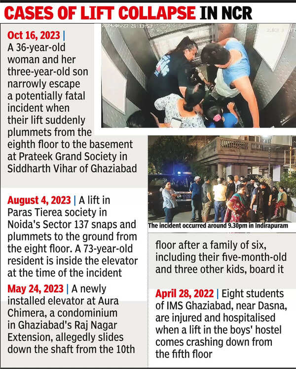 Lift Incident: Lift Free Fall Incident Injures 3 in Ghaziabad Condo ...